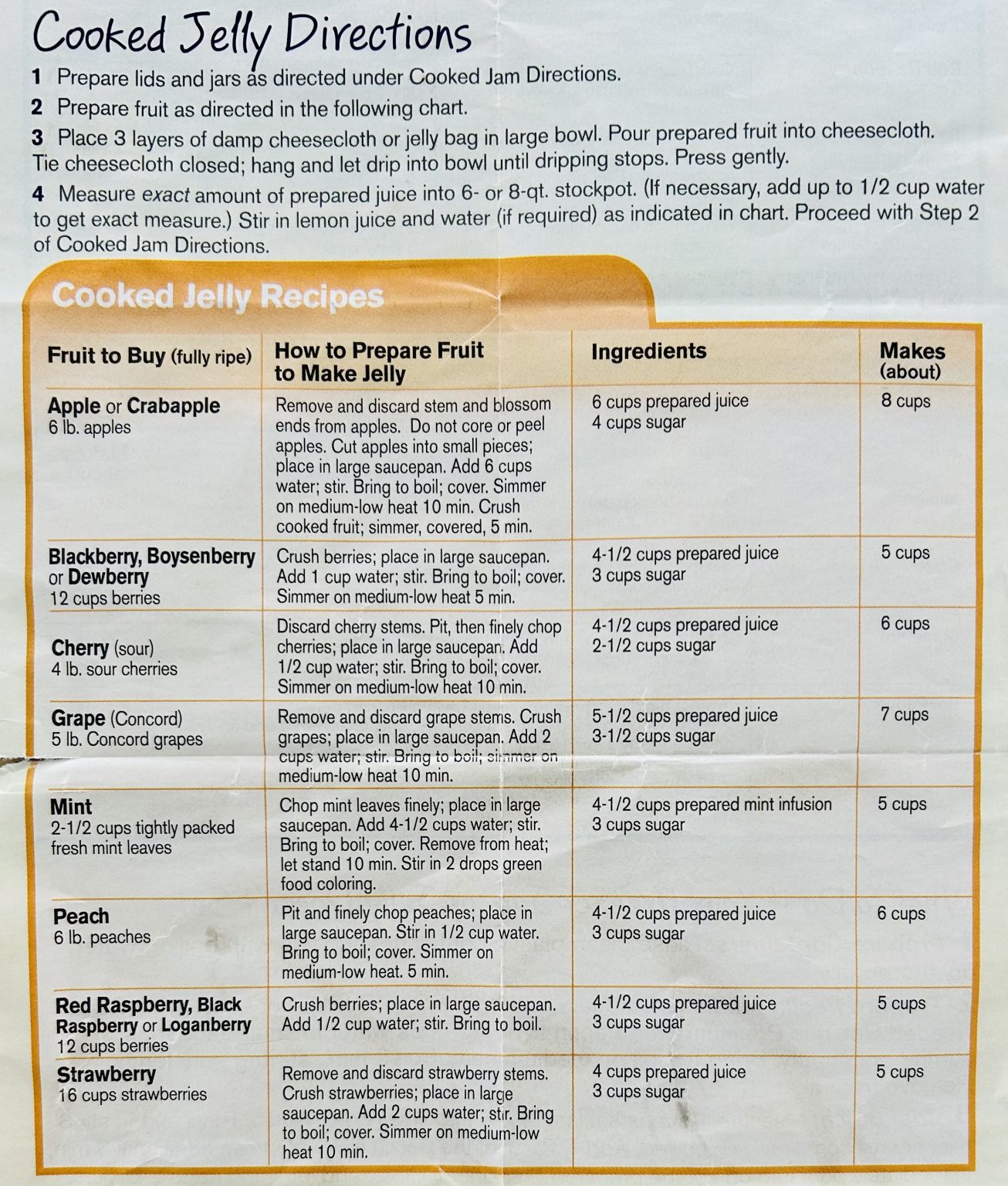 Rediscovering Sure-Jell for Less or No Sugar Needed Recipes: A ...